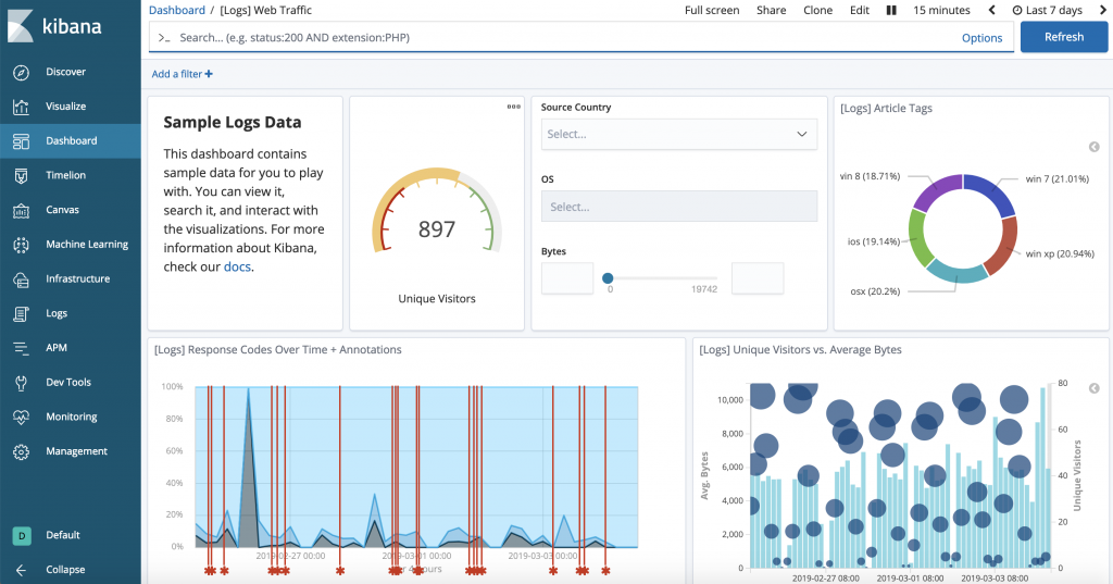 Install Elasticsearch and Kibana in docker - Coding-996